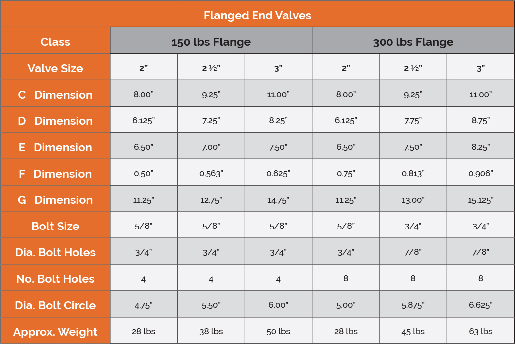 Ford Regulator Valve | Pressure Reducing Valve (PRV) – Fig. #33