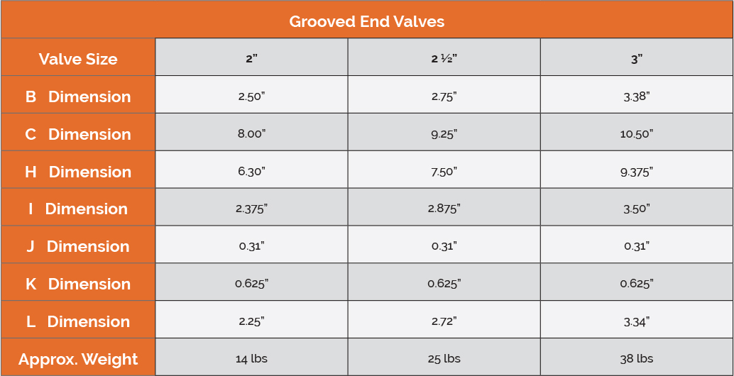 Ford Regulator Valve | Pressure Reducing Valve (PRV) – Fig. #33